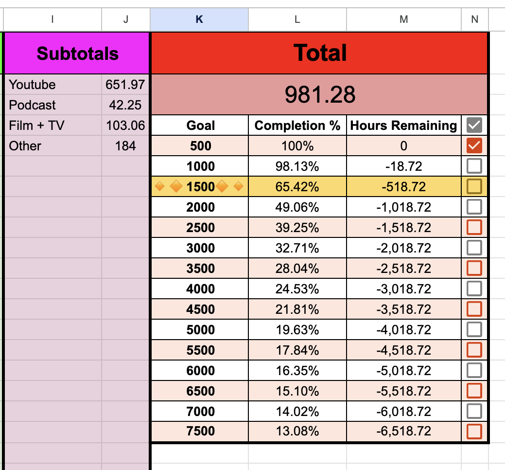 My Language Immersion Tracker · Tom Leary