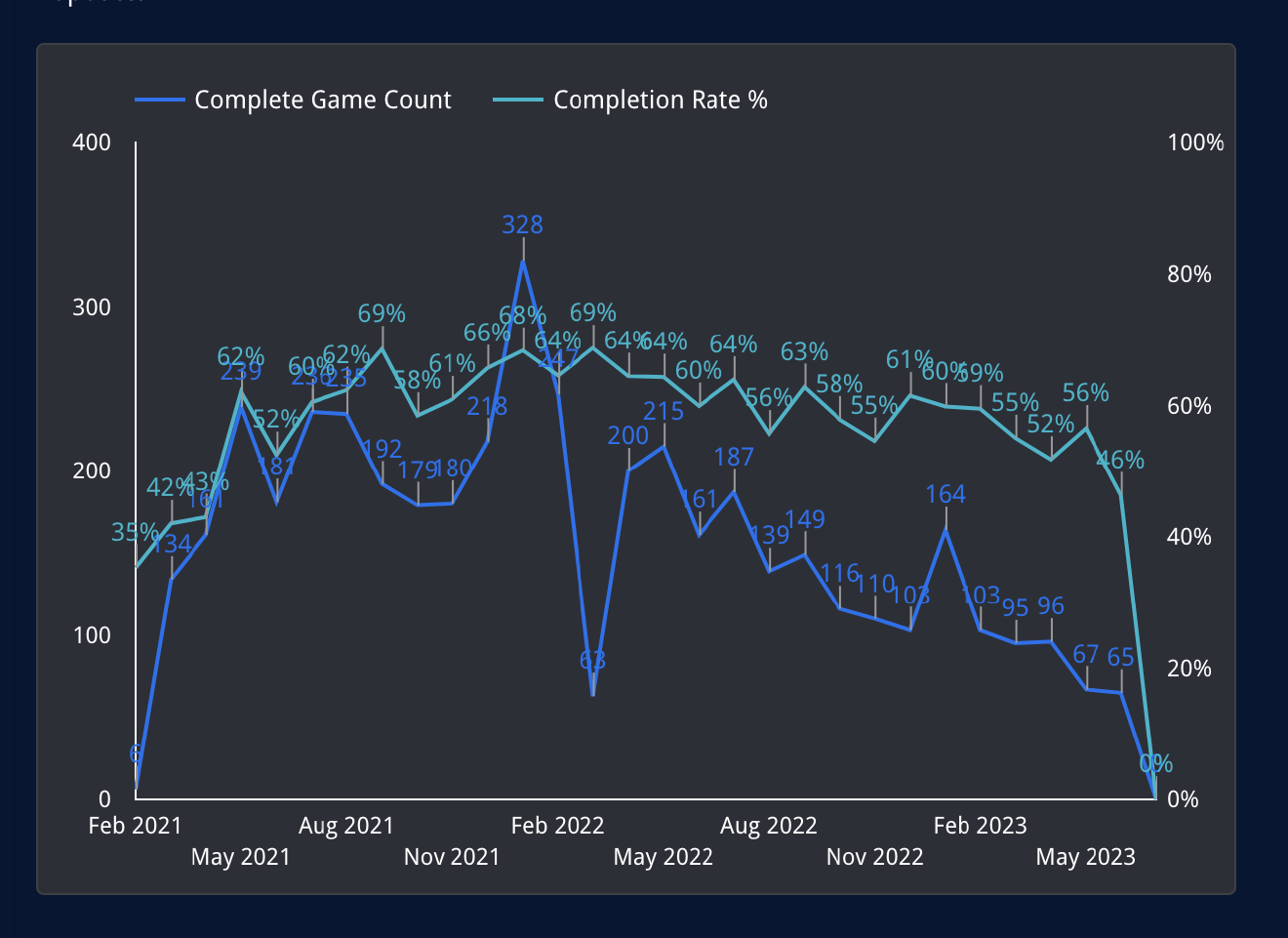 Data and Twilight Imperium, Part 1: Introduction, Cleaning, and ...
